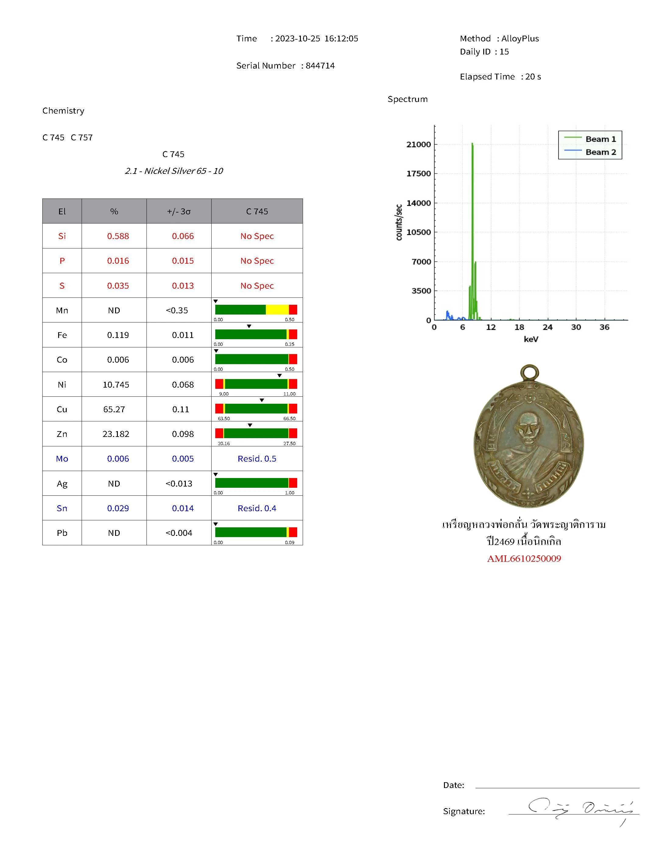 เหรียญหลวงพ่อฉุย รุ่นสอง วัดคงคาราม ปี 2467 เนื้อนิกเกิลผสม : วรุต
