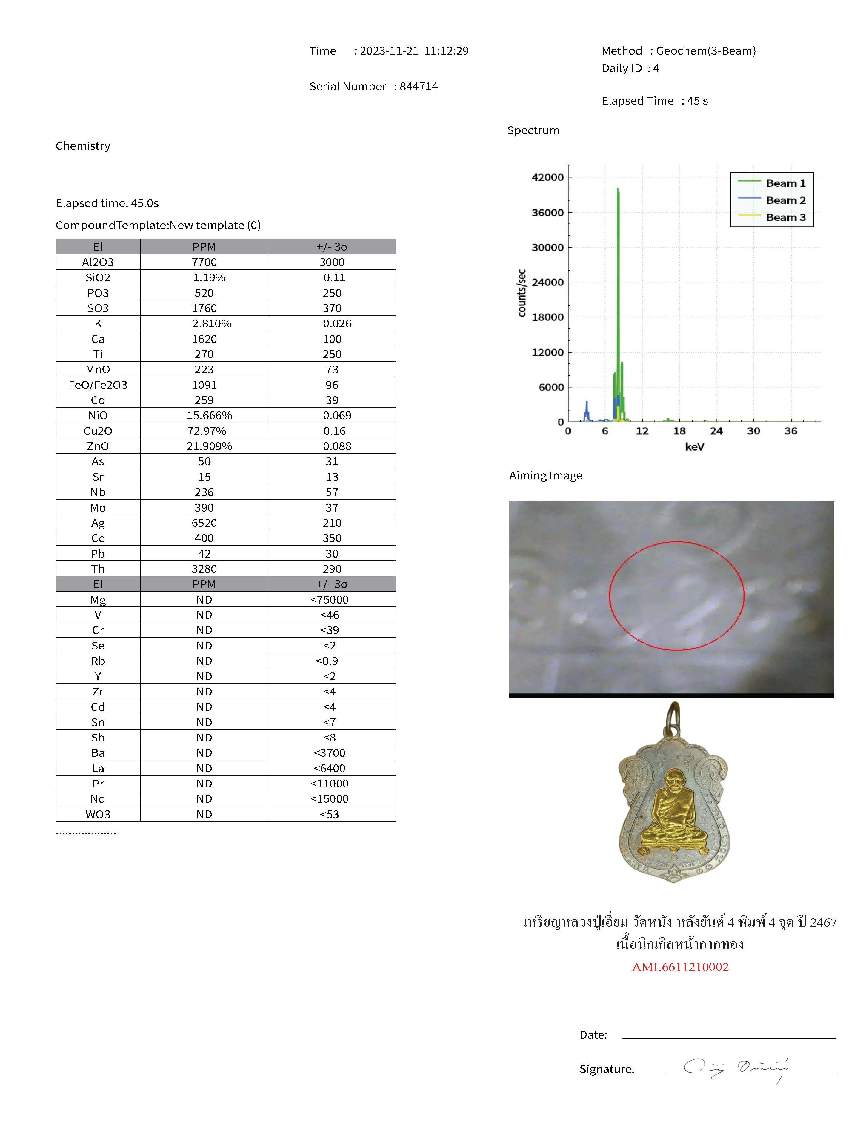 เหรียญหลวงปู่เอี่ยม วัดหนัง หลังยันต์ 4 พิมพ์ 4 จุด ปี 2467 เนื้อ ...